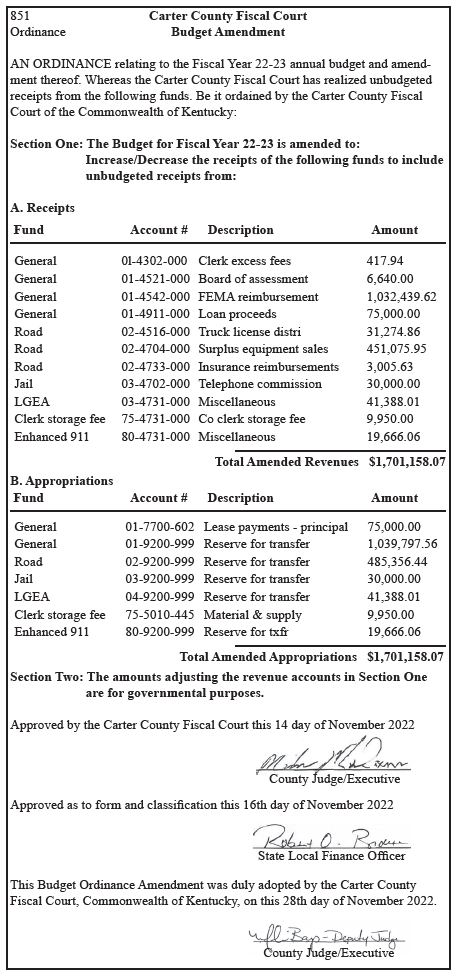 Carter County Budget Amendment